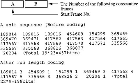 Mixed Excitation Linear Prediction Semantic Scholar