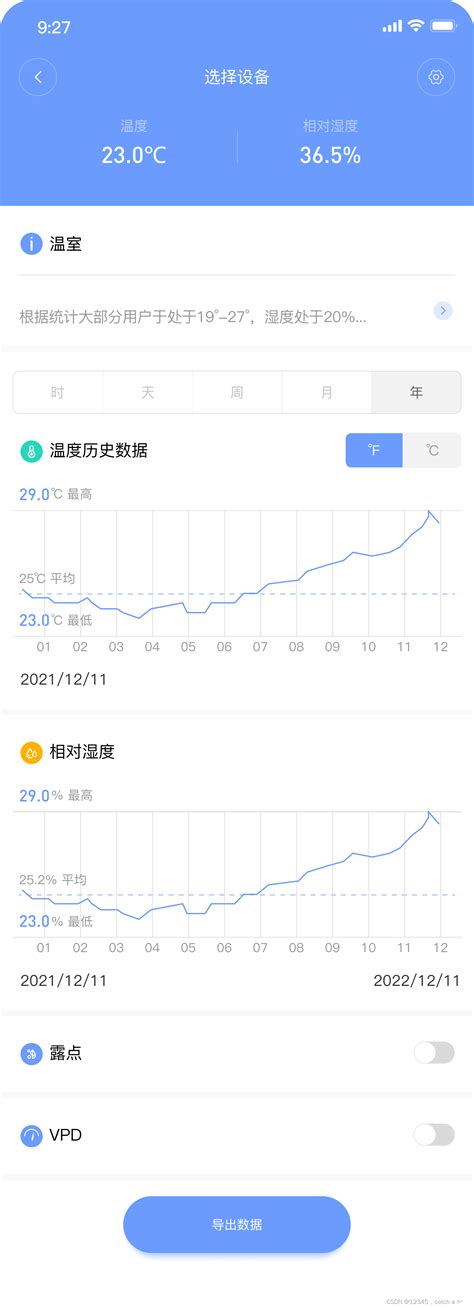 Android 之mpandroidchart图表案例android Mpandroidchart Csdn博客