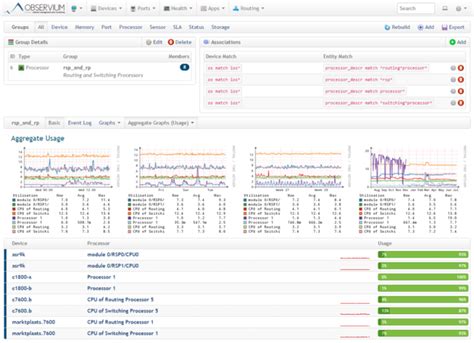 Top FREE Network Monitoring Tools Software Reviews Opinions And Tips DNSstuff