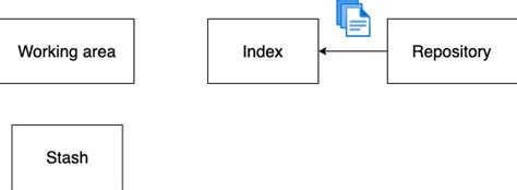 A Guide To Git Bobby W Lindsey