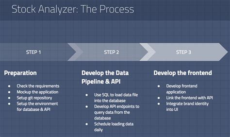 Guide Building Data Science Web Application With React Nodejs And Mysql Perth Ngarmtrakulchol