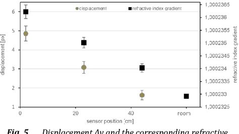 Figure 1 From Background Oriented Schlieren Technique For Two Dimensional Visualization Of