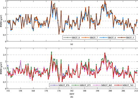 Figure 10 From A New Multi Resolution Gnss Tomography Method Based On Atmospheric Water Vapor