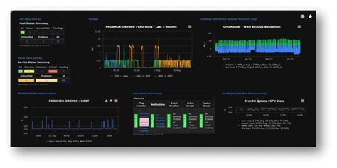nagios xi astiostech