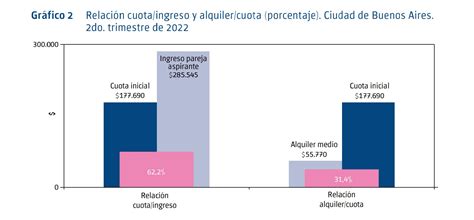 Cuánto Hay Que Ganar Para Conseguir Un Crédito Hipotecario En La Ciudad De Buenos Aires Infobae