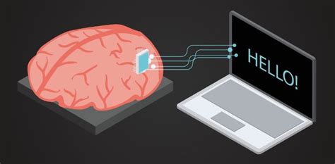 Global Industrial Research On Linkedin Braincomputerinterface Marketresearch Newtechnology