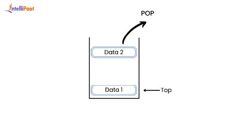 Stack In Data Structure Operations Implementation And Examples