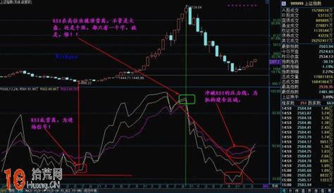 图解月线rsi指标顶背离与底背离 拾荒网专注股票涨停板打板技术技巧进阶的炒股知识学习网