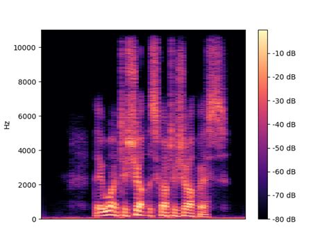 Speech And Spectrogram Viewer