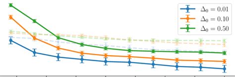 Median Relative Error ε In The Many Body Eigenenergies Obtained From