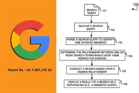7 Benefits That Semantic Search Brings To Digital Marketing