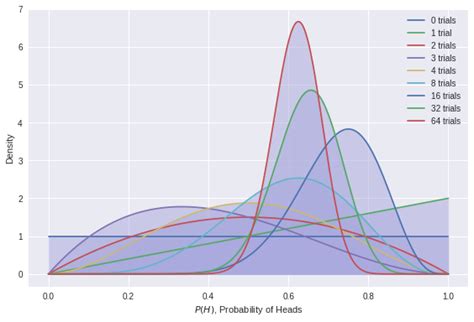 GitHub Philipk Optimization And Sampling For Bayesian Inference Adaptive MCMC And CMA ES
