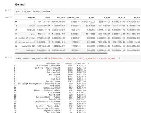 Clean Transform And Analyze Your Data Using Sql And Python By Ezeriosk Fiverr