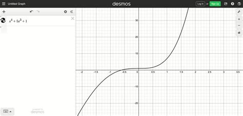 Solved Use The Bisection Method To Approximate The Real Root Of The Given Equation On The Given
