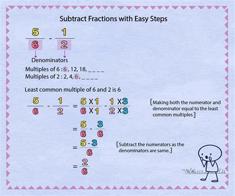 Subtracting Fractions With Unlike Denominators Free Worksheets