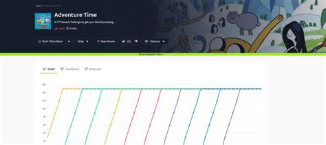 Aryan Rohit On Linkedin Cybersecurity Challengeaccepted Adventuretime Expose Wonderland…