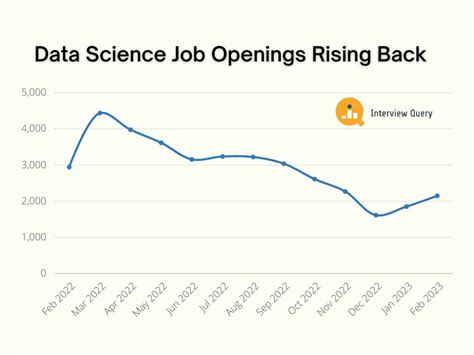 jay feng on linkedin datascience machinelearning datasciencecourse