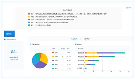Testin功能测试 — 快速找全功能问题 Testin功能测试 — 快速找全功能问题