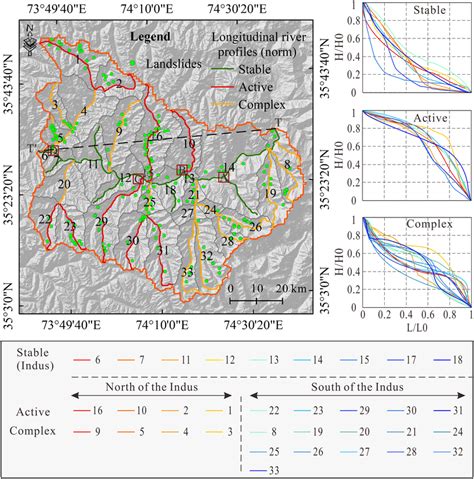 Longitudinal River Profiles Of The 33 Major Drainages In The Research Download Scientific