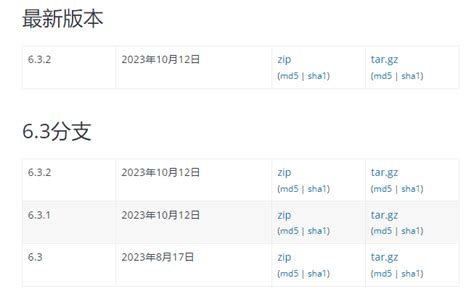 Wordpress最新版本已经更新到632 鹿泽笔记