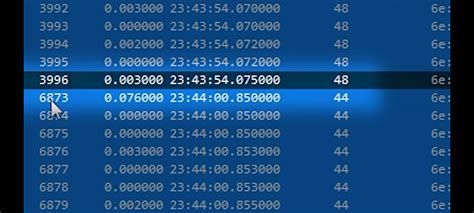 Explanation Of Lag Spike Rlinustechtips