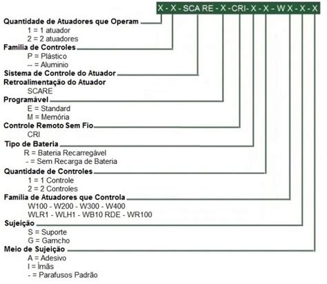 sistema de controle de atuadores com retroalimentação eletrônica e