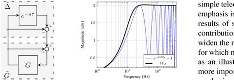 a rewriting the interconnection such that τ 0 implies˜∆implies