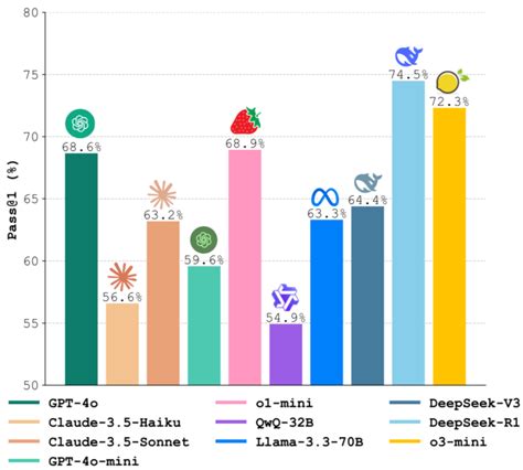 논문 리뷰 Medagentsbench Benchmarking Thinking Models And Agent