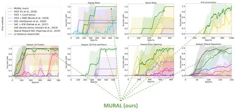 Making Rl Tractable By Learning More Informative Reward Functions Example Based Control Meta