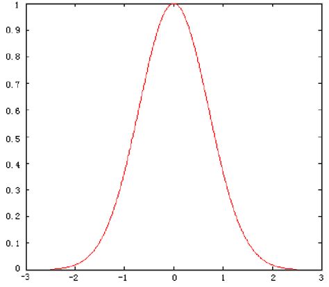 The Activation Function Of The Hidden Layer Download Scientific Diagram