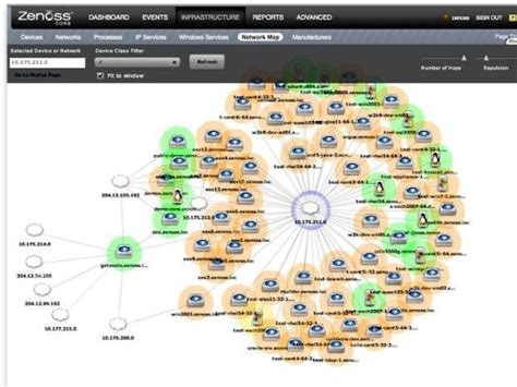 25 Free Network Monitoring And Analysis Tool For System Admin Rankred