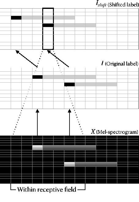 Figure 4 From Reducing Latency Of Neural Automatic Piano Transcription