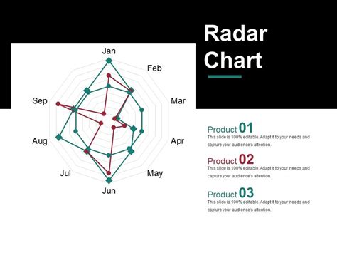 Radar Chart Ppt PowerPoint Presentation Gallery Example File