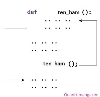 Hàm trong Python là gì Các hàm trong Python QuanTriMang com