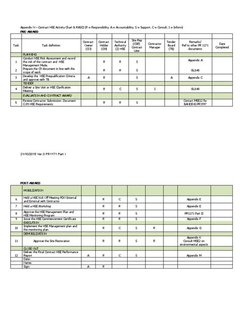 Appendix N Rasci Chart Pdf Business