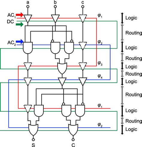 Figure 1 From A Full Custom Design Flow And A Top Down Rtl To Gds Flow
