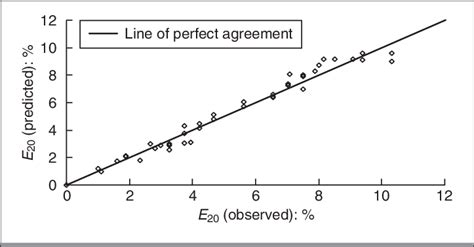 Proposed Fuzzy Logic Model Estimation Capacity Download Scientific Diagram