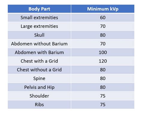 Kvp Reorganized Digital Radiographic Exposure Principles And Practice