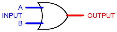 Digital Logic OR Gate Digital Gates Electrical Technology