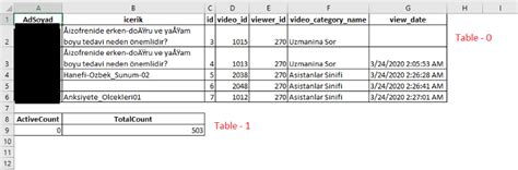 How Can Export Dataset To Excel One Sheet Using C Without Any Third Part Dlls By