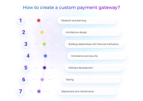 How To Make Your Own Payment Gateway Existek Blog