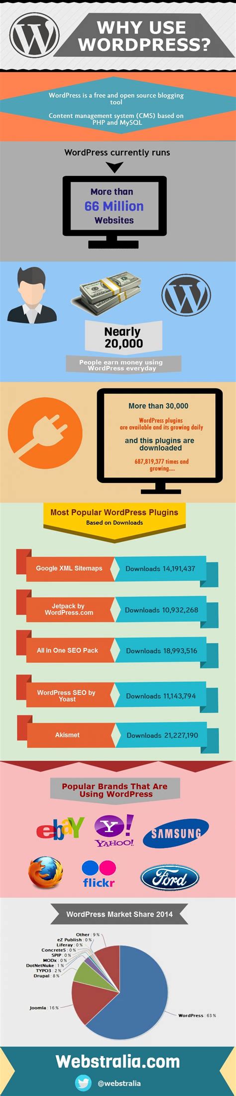 Best Free Wordpress Logo Plugins Af Templates