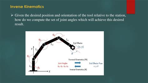Solution Inverse Kinematics Using Matlab In Robotic System Studypool