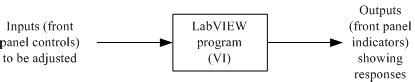 Introduction To LabVIEW By Finn Haugen TechTeach