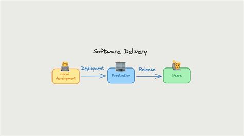 Deployment And Launch Tecizeverything