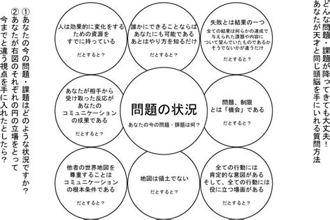 Nlp心理学の基本前提：天才と同じ頭脳を手に入れる質問方法 ｜ 働く人のコミュニケーション学