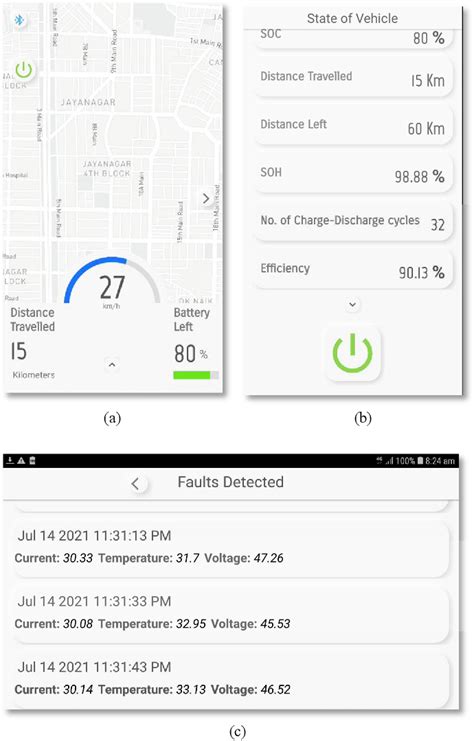 Figure 3 From Design And Development Of Mobile Dashboard And Supporting Sensor Network For E