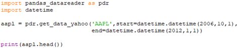 Importando Datos Financieros En Python Con Pandas Datareader El