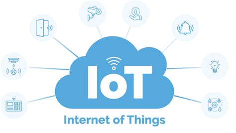 9 Must See Real World Iot Applications Examples