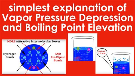 Boiling Point Science